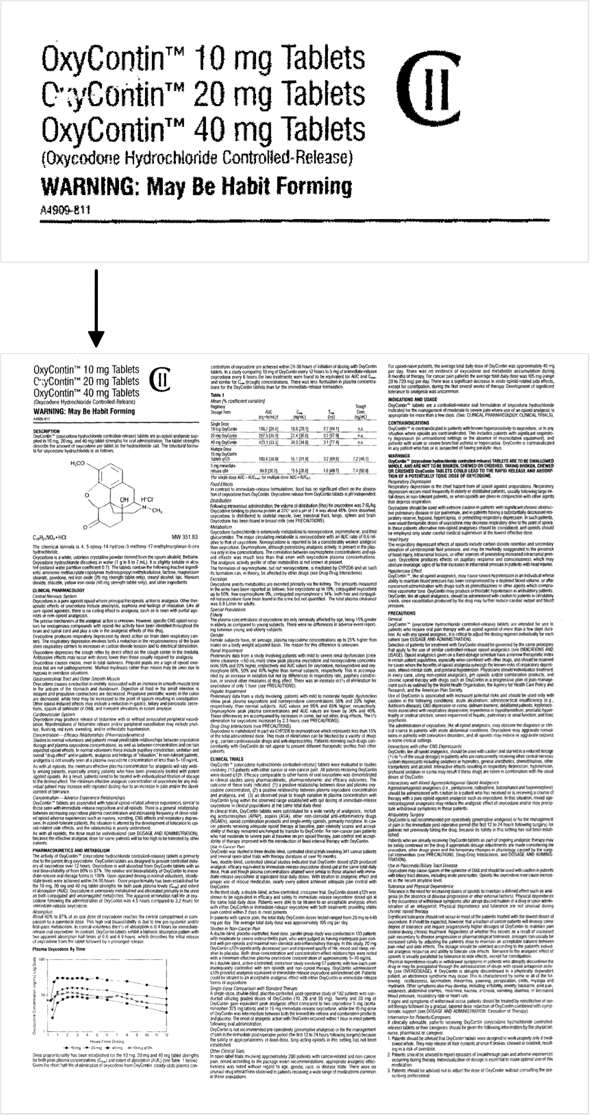 Oxycodone Immediate Release Strengths